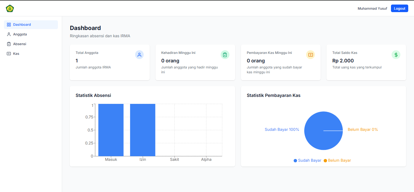 Projects | Muhammad Yusuf